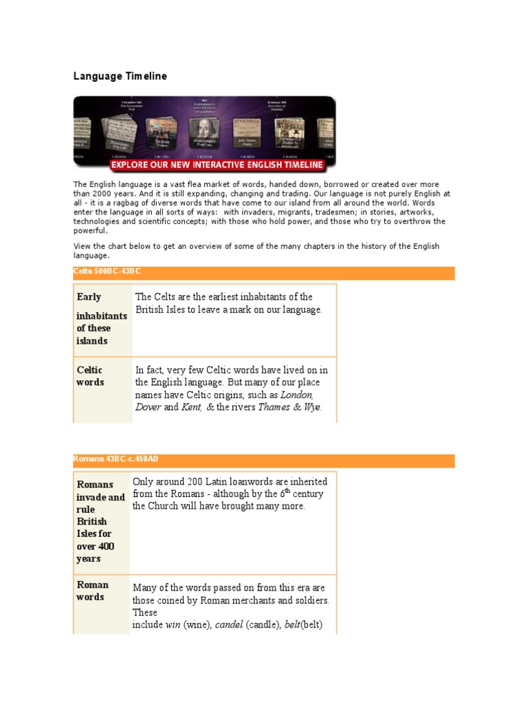 2000 Year Language Timeline | PDF | Anglo Saxons | English Language