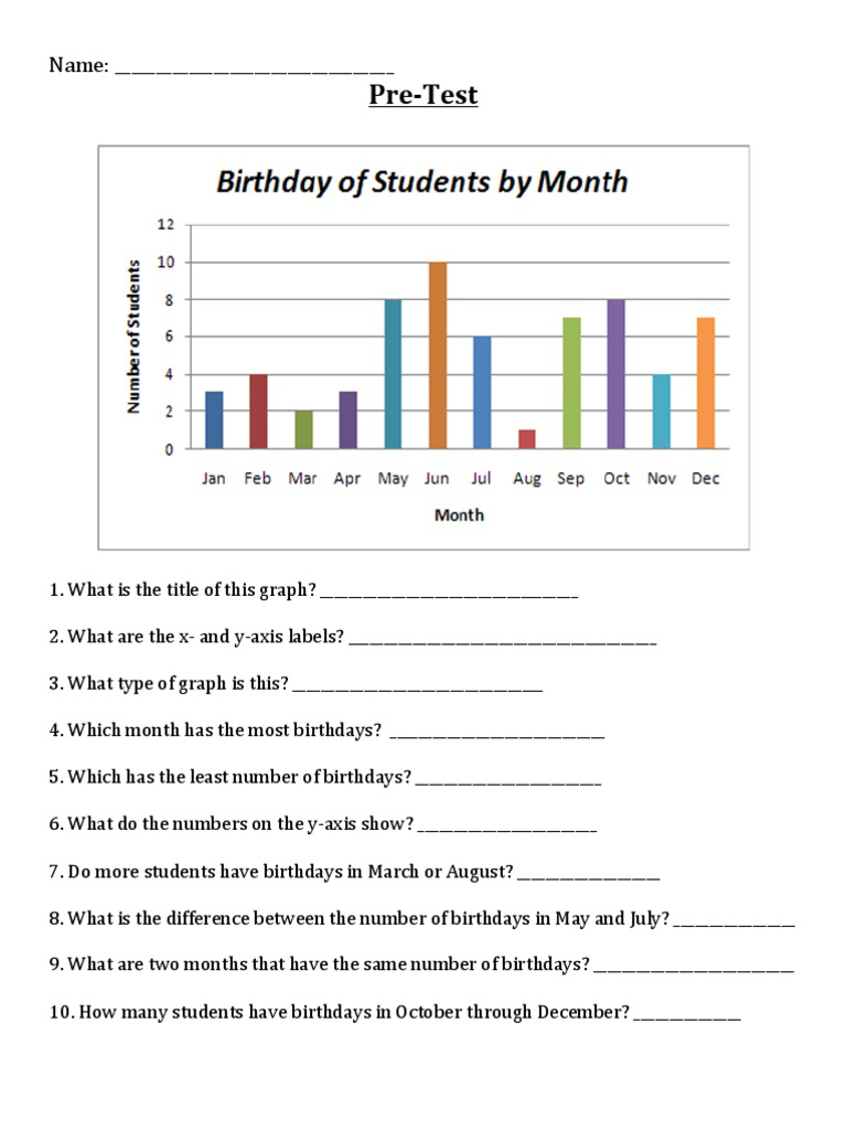 Pre Assessment and Survey | PDF