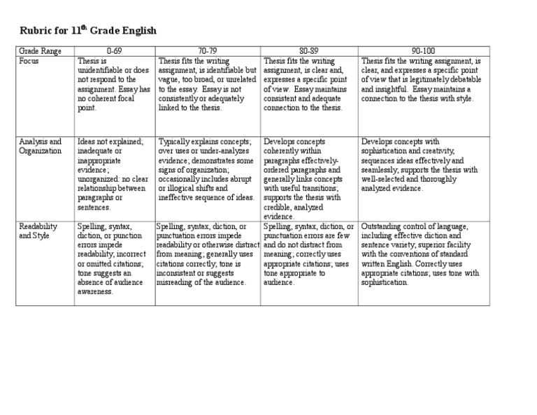11th Grade English Writing Rubric | PDF | Language Arts & Discipline