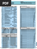ISO Tolerance K6 J7 by Shaft Size | PDF