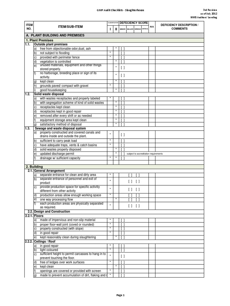 GMP Slaughter House Audit Checklist | PDF | Hand Washing | Personal ...