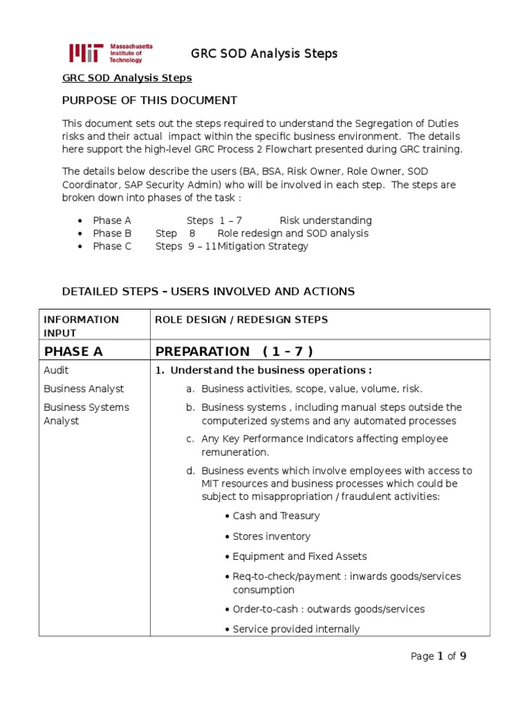 GRC SOD Analysis Steps | PDF | Intelligence Analysis | Business Process