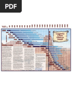 Creation Vs Evolution Timeline - Kent Hovind | PDF | Creationism | Geology