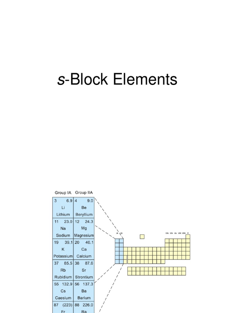 S BLOCK Elements Jee | PDF | Hydroxide | Ion