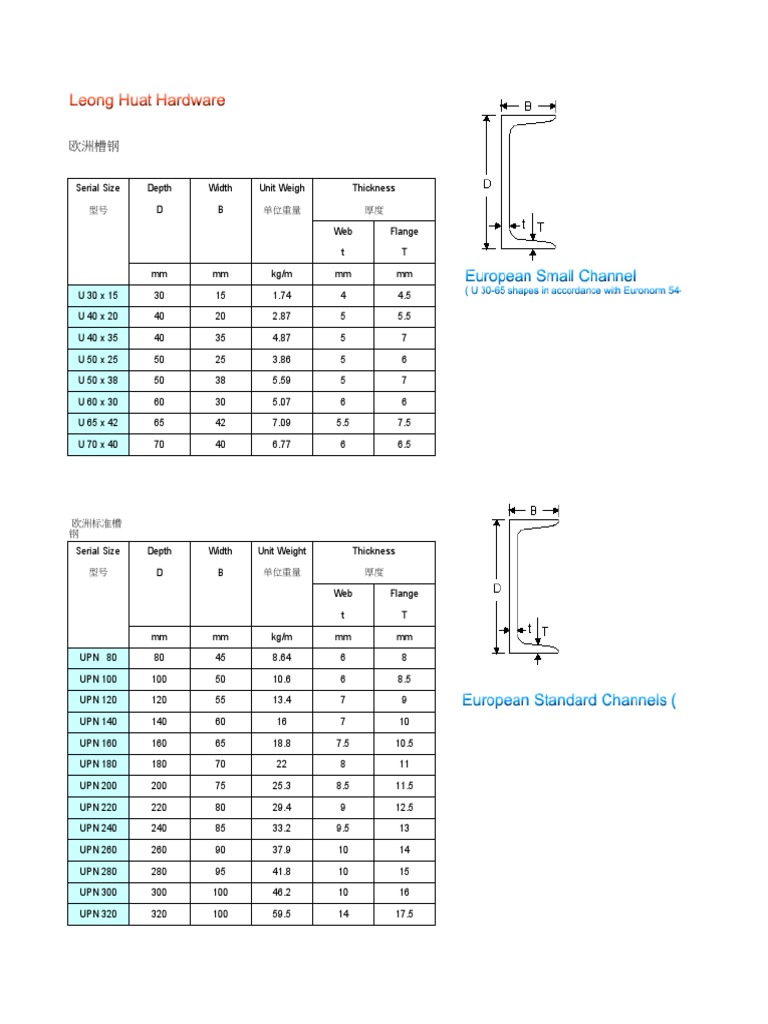 UAP Steel Shape | PDF