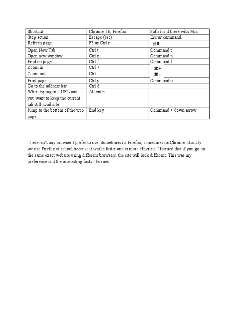Essential Browser Shortcuts Guide | PDF