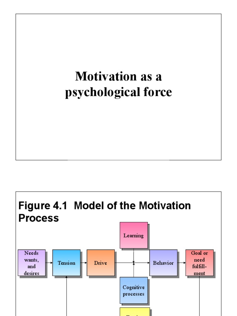 Motivation As A Psychological Force | PDF | Motivation | Motivational