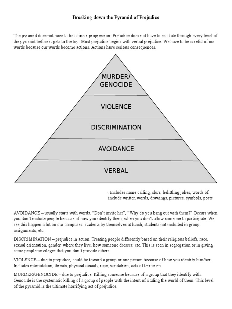 Pyramid of Prejudice | PDF