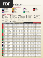Rifle Recoil Table | PDF | Rifle | Cartridge (Firearms)