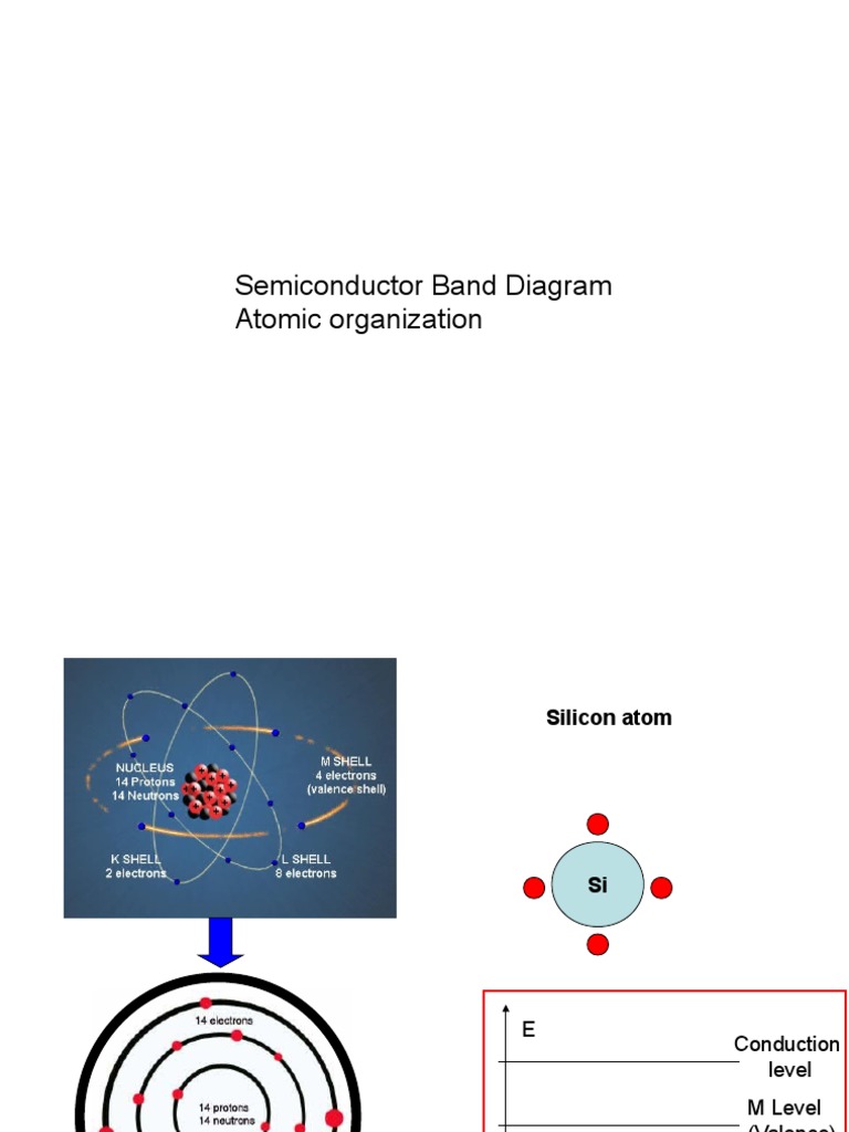 Semiconductor Band Diagram Atomic Organization | PDF | Silicon ...