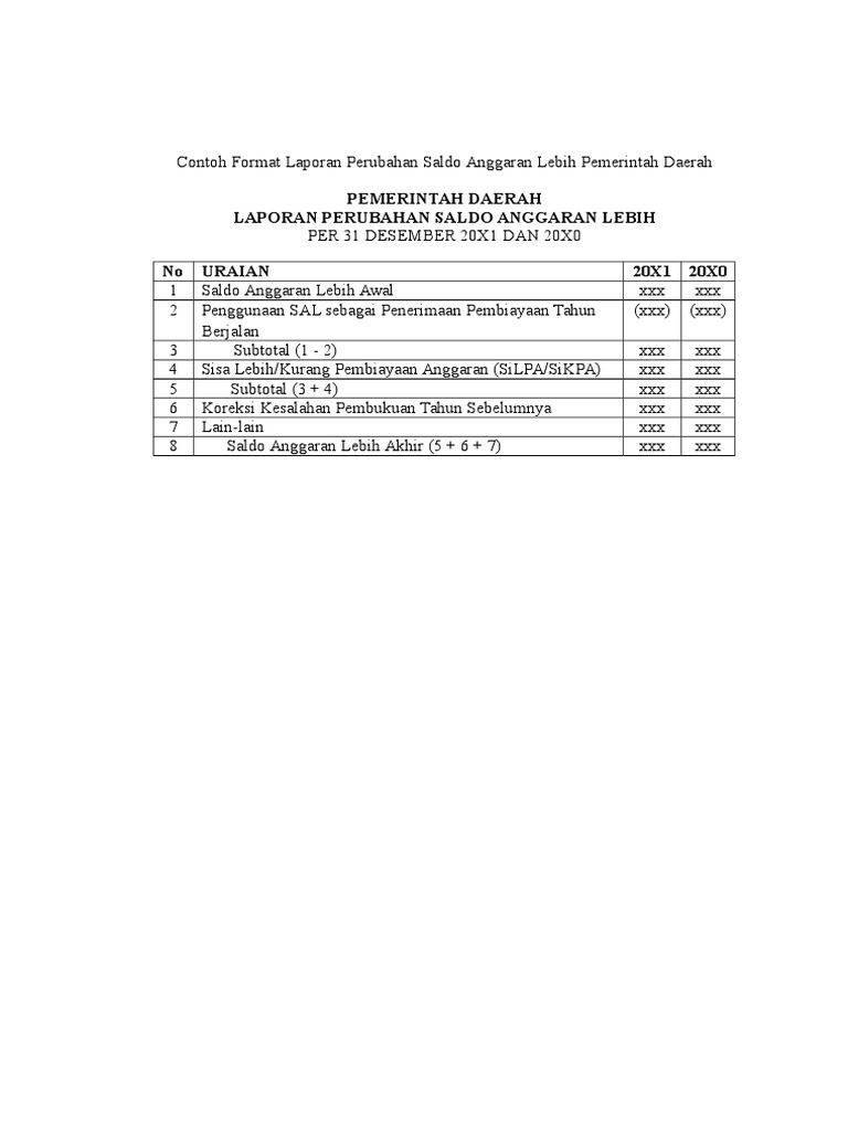 2 Contoh Format Laporan Perubahan Saldo Anggaran Lebih Pemerintah Daerah
