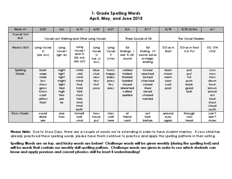 April Spelling Words for 1st Grade | PDF | Language Arts & Discipline | Art