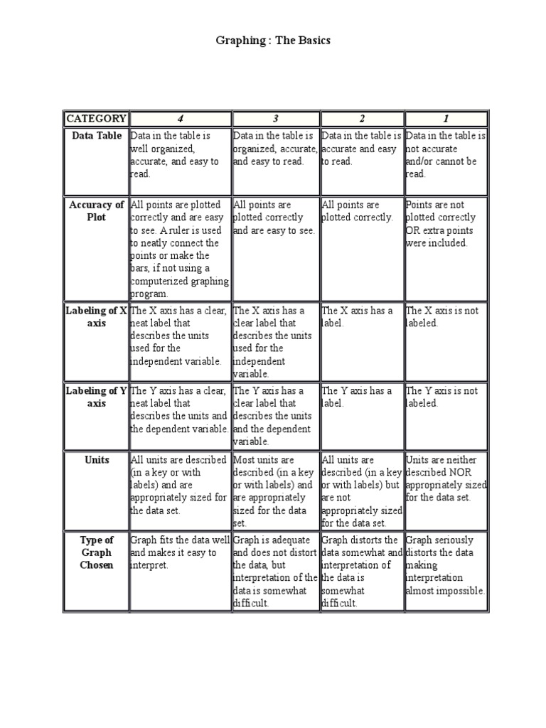 Rubric | PDF | Career & Growth