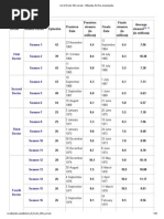 Complete Doctor Who Episode List | PDF | The Doctor (Doctor Who ...