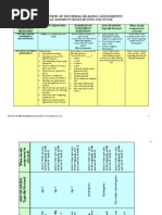 Australian ACE-III Administration and Scoring Guide | PDF | Attention ...