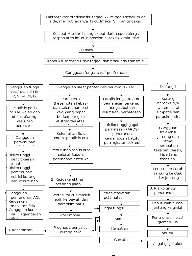 Pathway GBS | PDF