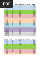 $5 To $100k in 100 Days Game Plan Daily Target 20 Pips/200 Points Daily | PDF | Business