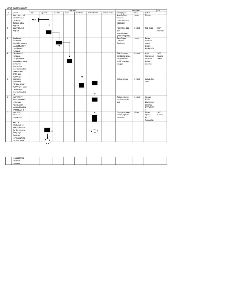Contoh Tabel Prosedur SOP | PDF