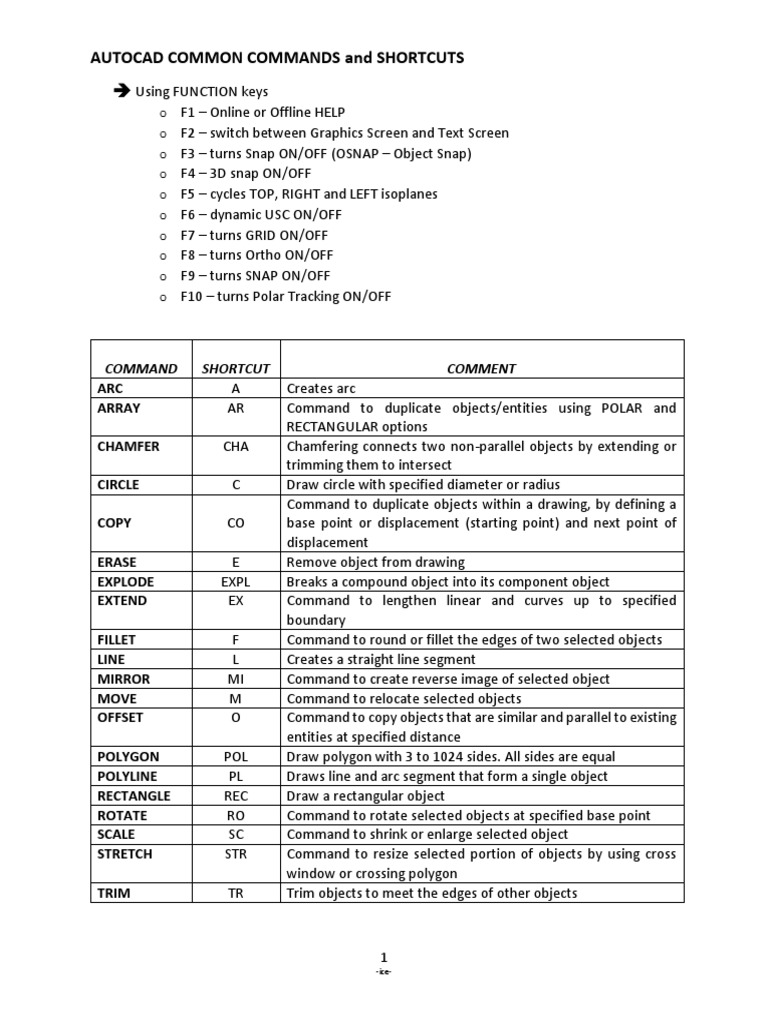 Autocad Common Commands and Shortcuts | PDF | Circle | Extrusion