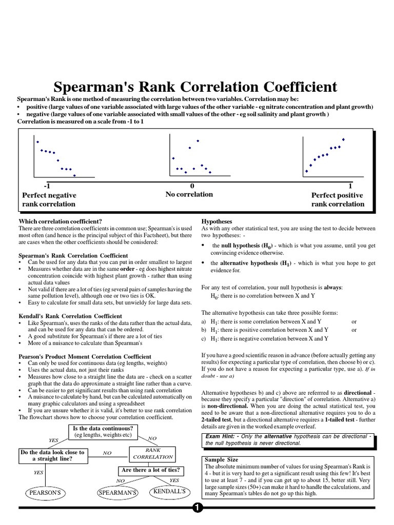 144 Spearmans Rank Correlation Coefficient Pdf Correlation And Dependence Statistical