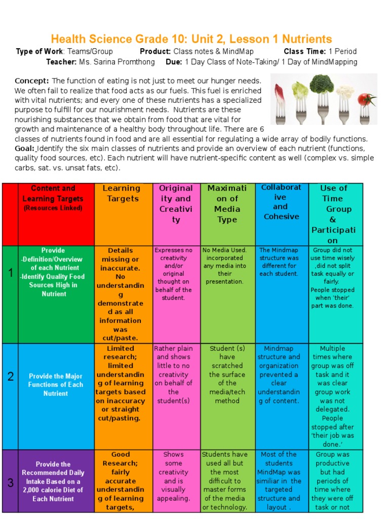 Health Science Grade 10: Unit 2, Lesson 1 Nutrients | PDF | Saturated ...