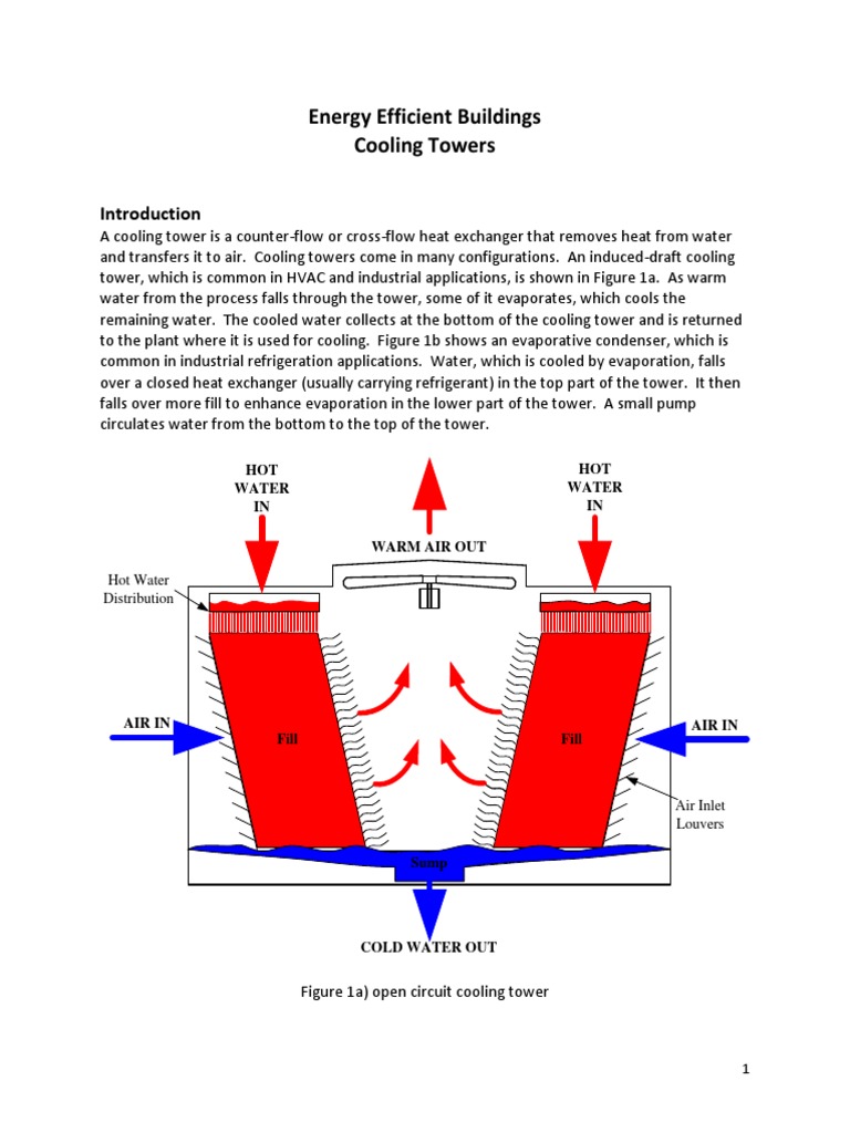 Cooling Towers | PDF | Air Conditioning | Heat Exchanger