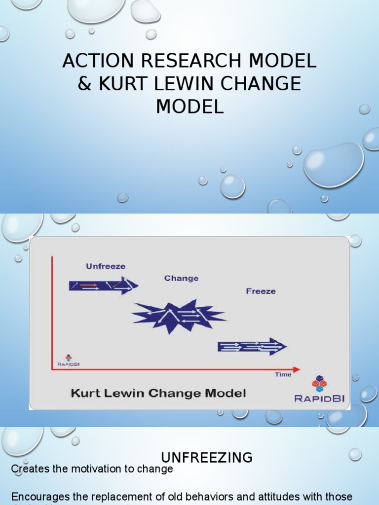 Action Research Model & Kurt Lewin Change Model | Action Research | System