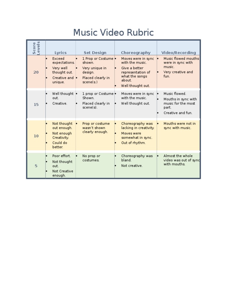 Music Video Rubric | PDF | Language Arts & Discipline