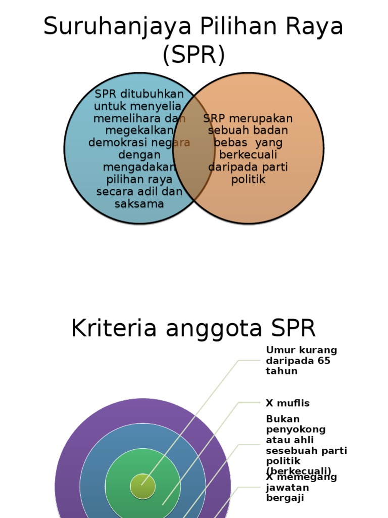Tugas Tugas SPR | PDF