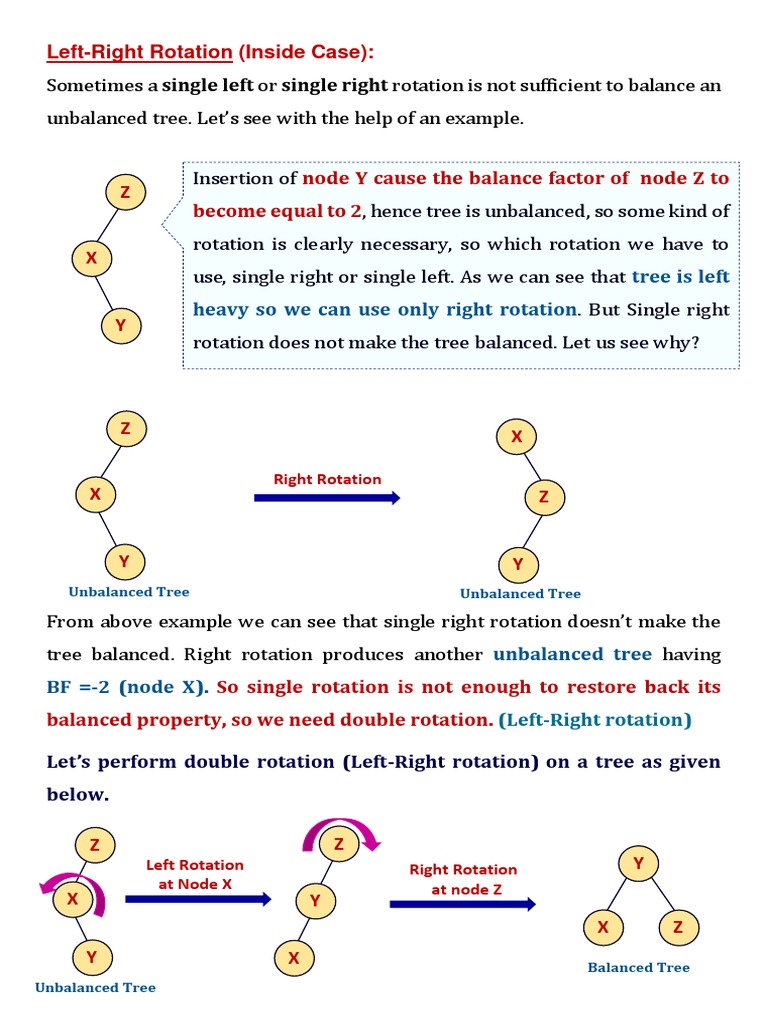 Left - Right-Rotation PDF | PDF | Computer Programming | Theoretical ...