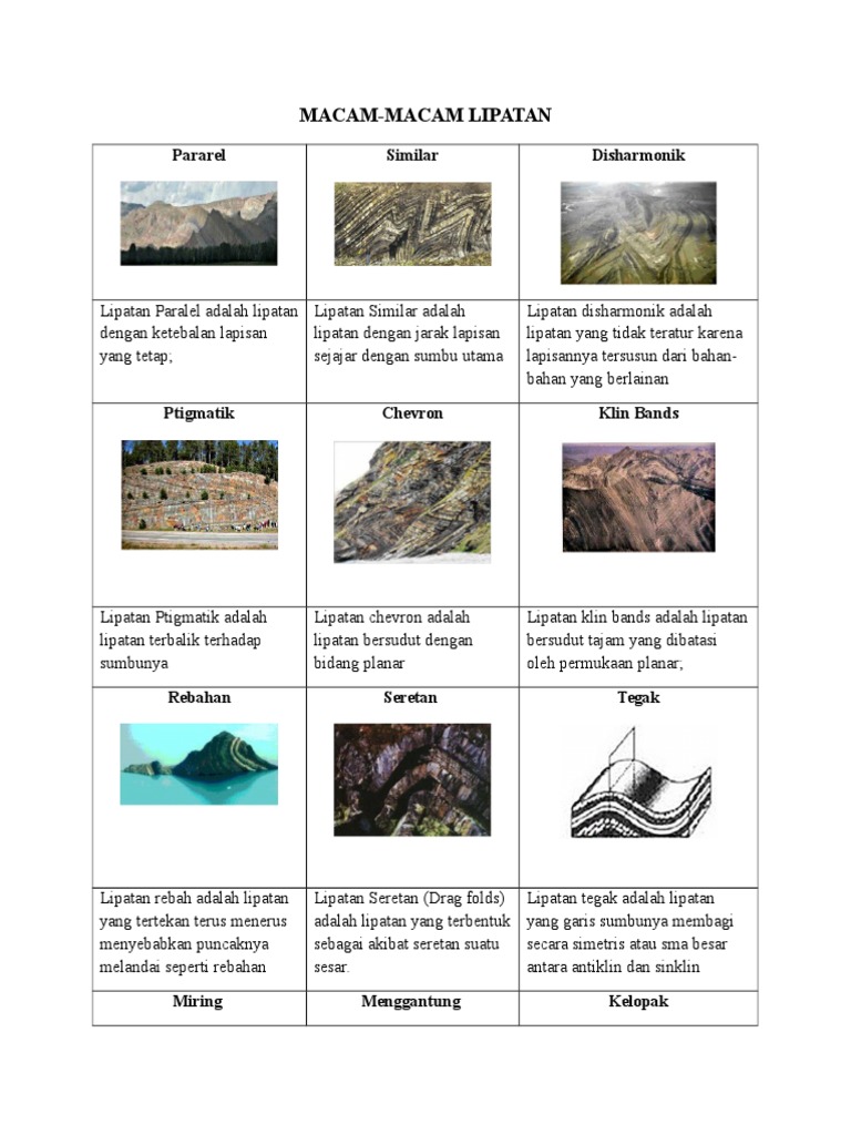 Jenis-Jenis Lipatan Geologi Bumi | PDF