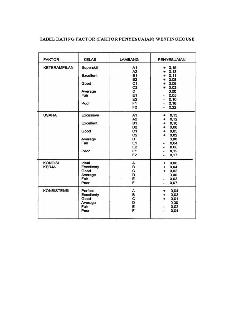 Tabel Rating Factor | PDF
