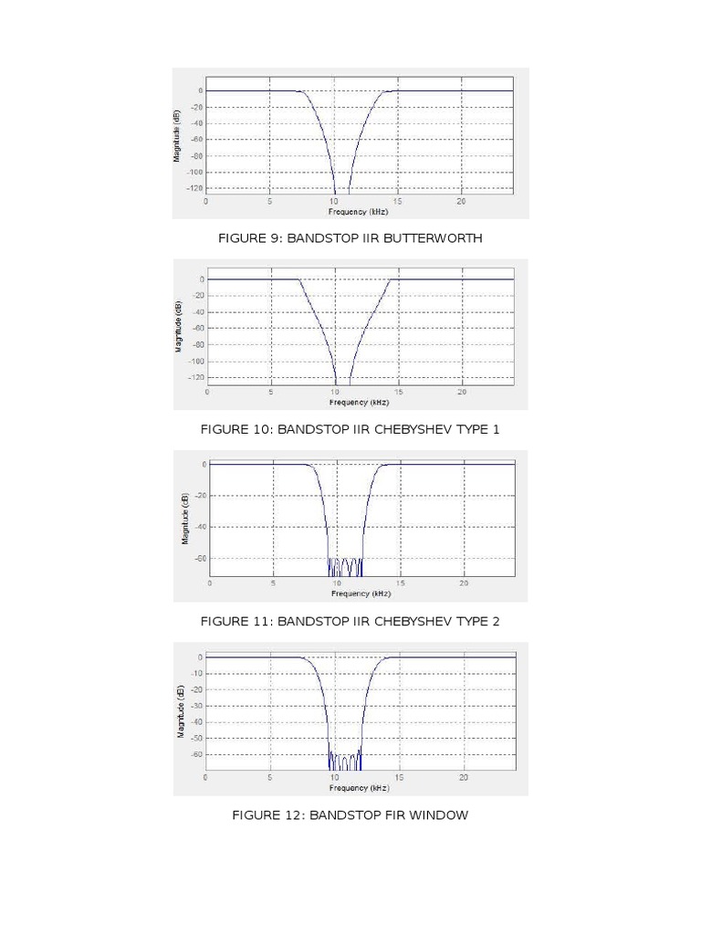 Bandstop IIR & FIR Filter Designs | PDF