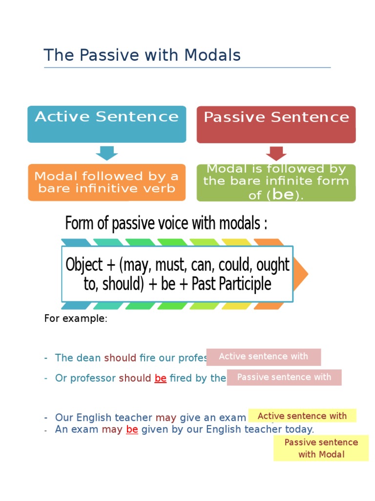Passive Voice with Modals Explained | PDF | Language Arts & Discipline ...