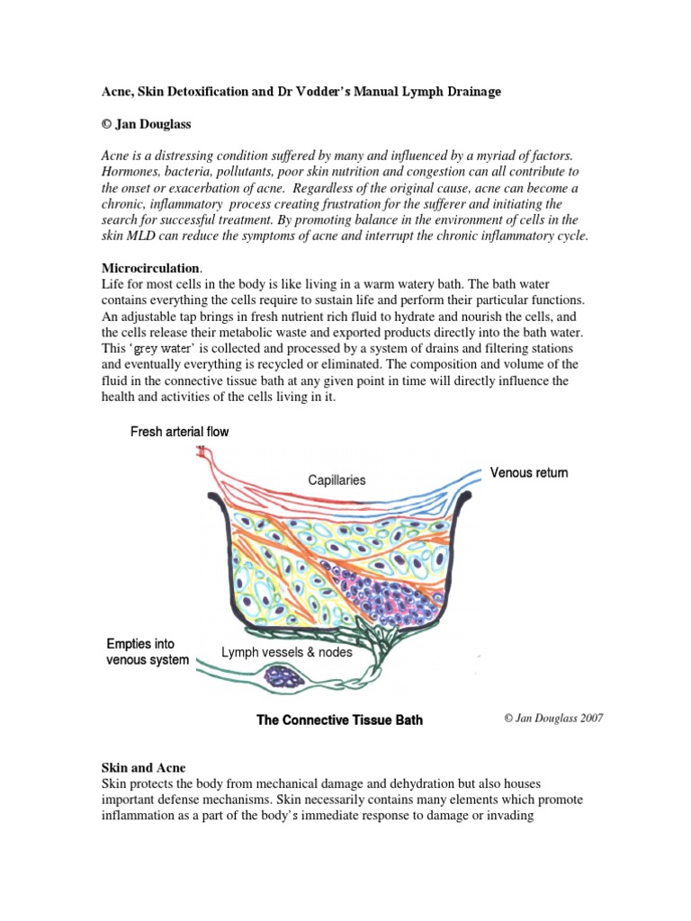 Acne, Detox and MLD | PDF | Lymphatic System | Lymph