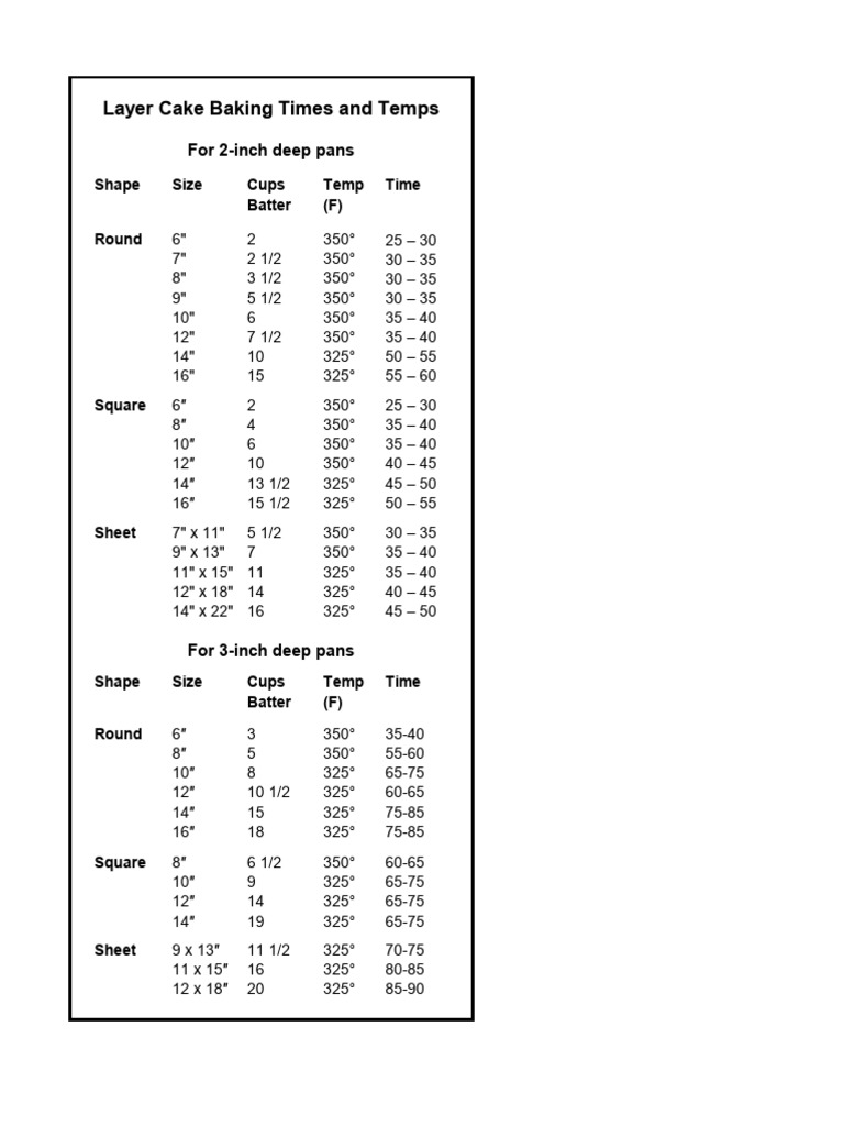 Layer Cake Baking Times Temps | PDF