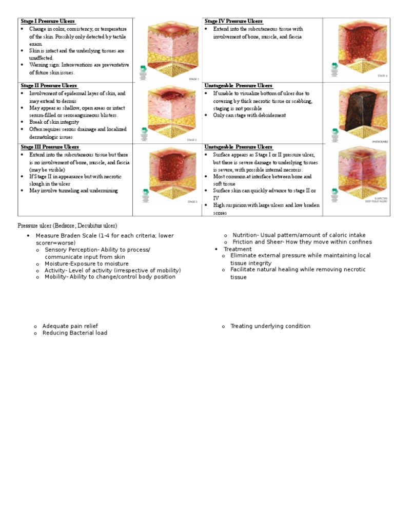 Pressure Ulcer Stages | PDF | Necrosis | Skin