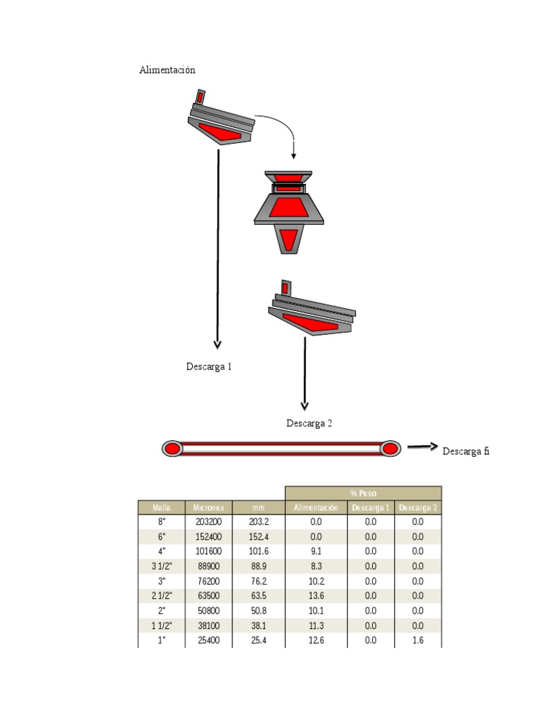Ejercicio de P80 y F80 | PDF