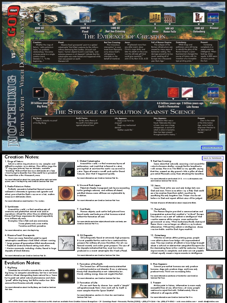 Creation Vs Evolution Timeline - Kent Hovind | PDF | Creationism | Geology