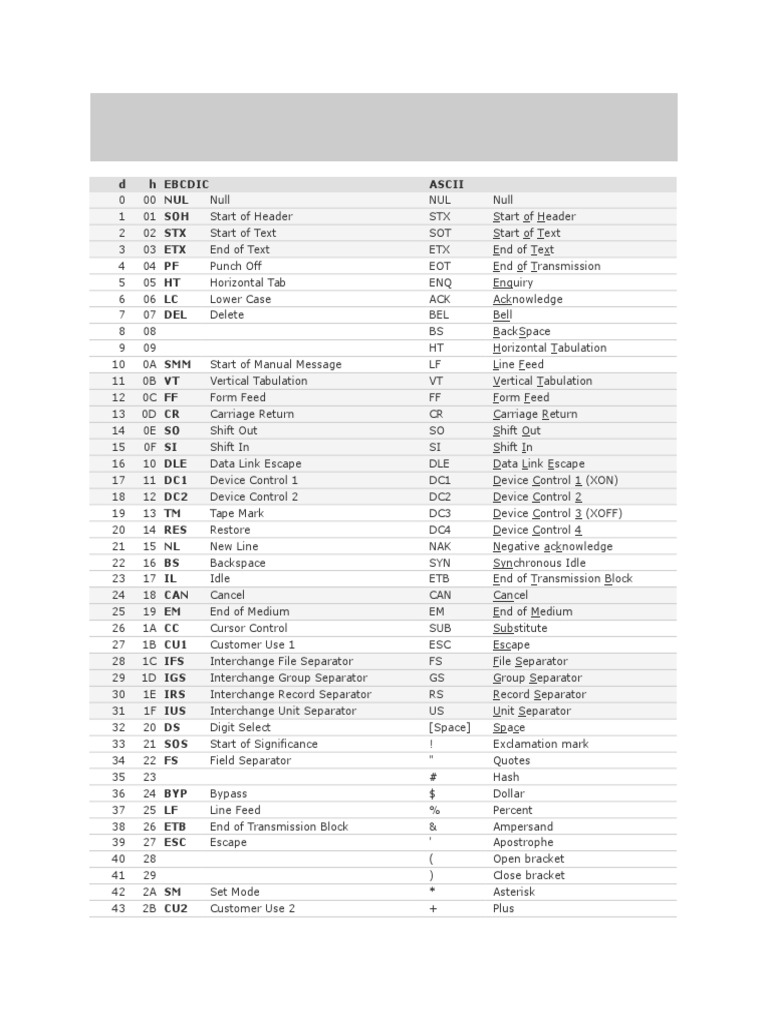 D H Ebcdic Ascii Pdf English Grammar Digital Typography