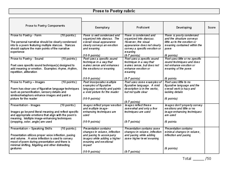 Prose To Poetry Rubric PDF | PDF | Poetry
