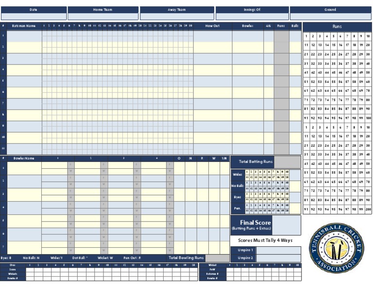 TCA Detailed Scorecard | PDF