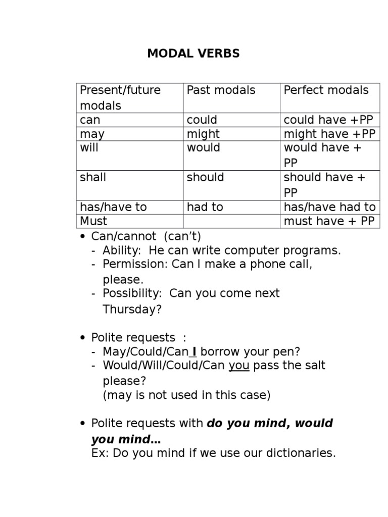 Modal Verbs | PDF | Language Mechanics | Grammar