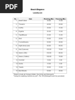 Linen Inventory Forms | PDF