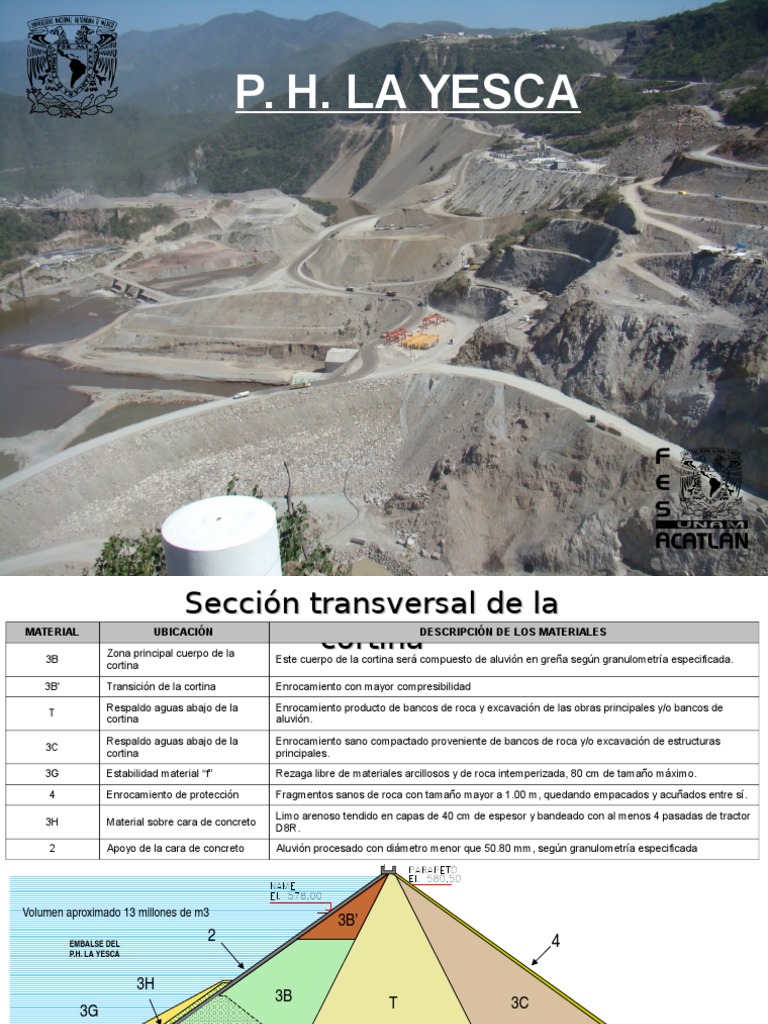 Detalles Técnicos de P.H. La Yesca | PDF | Túnel | Ciencias de la Tierra