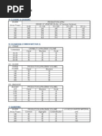 Construction Productivity and Rental Rates | PDF | Wall | Economic Sectors
