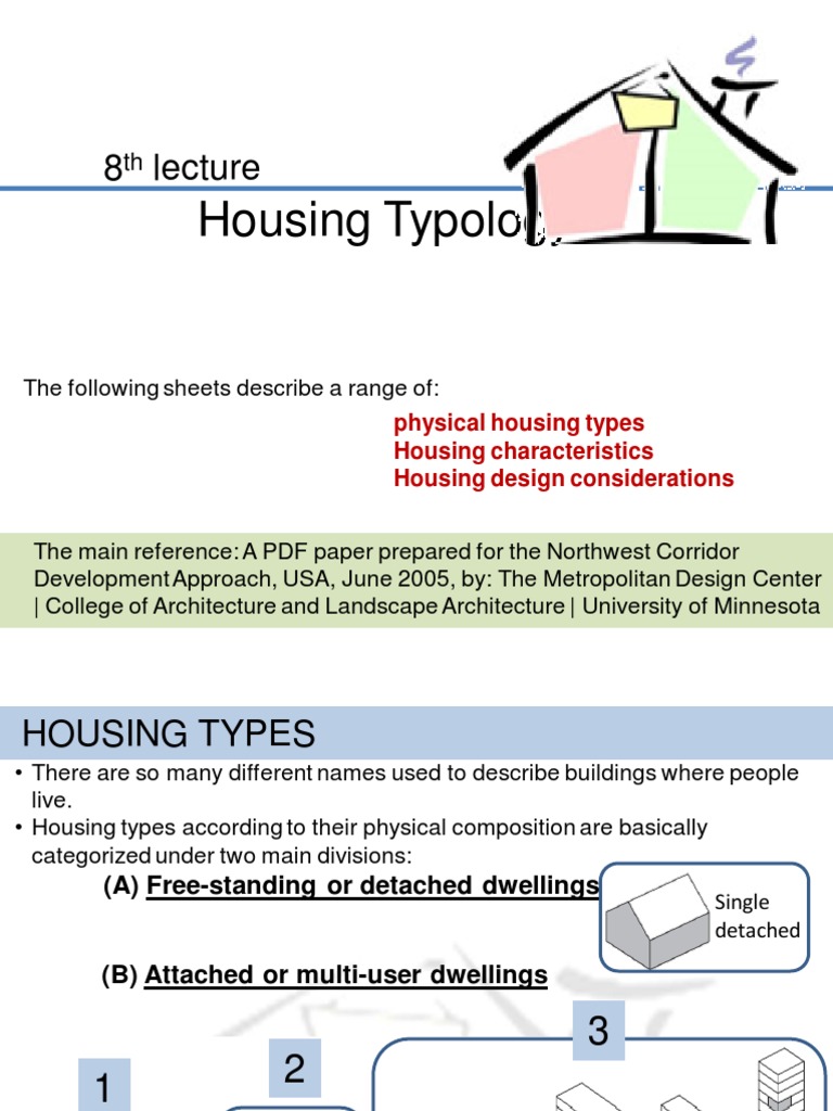 Lecture 8 Housing Typology 2 | Apartment | Real Estate