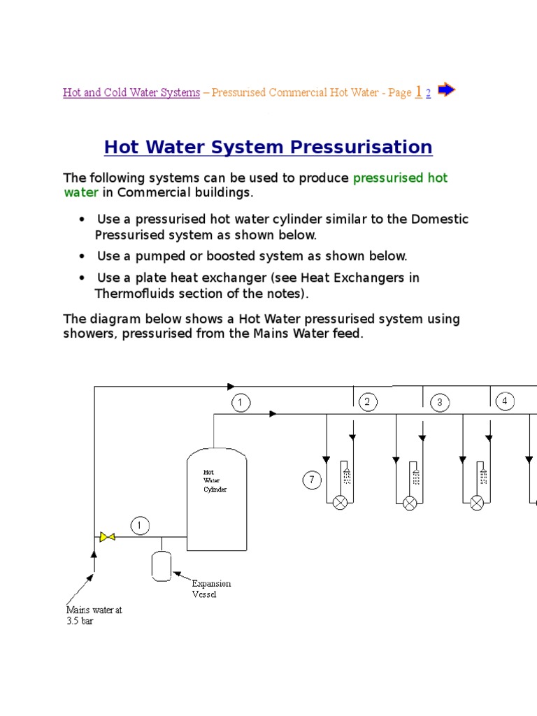 Hot and Cold Water Systems | PDF
