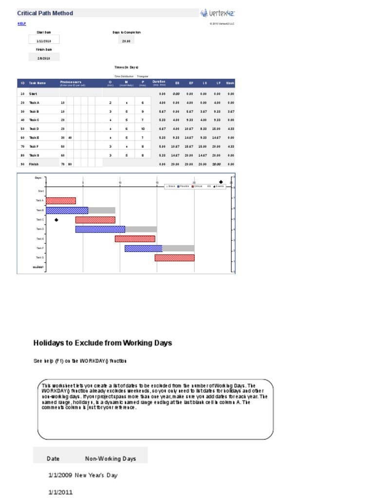 Critical Path Method: Times (In Days) | PDF | Technology & Engineering