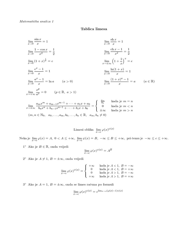 Tablica Limesa | PDF